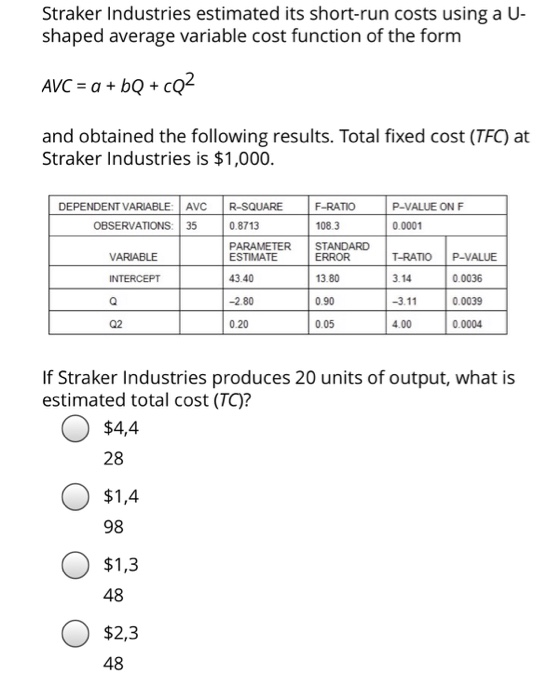 Solved Straker Industries Estimated Its Short Run Costs