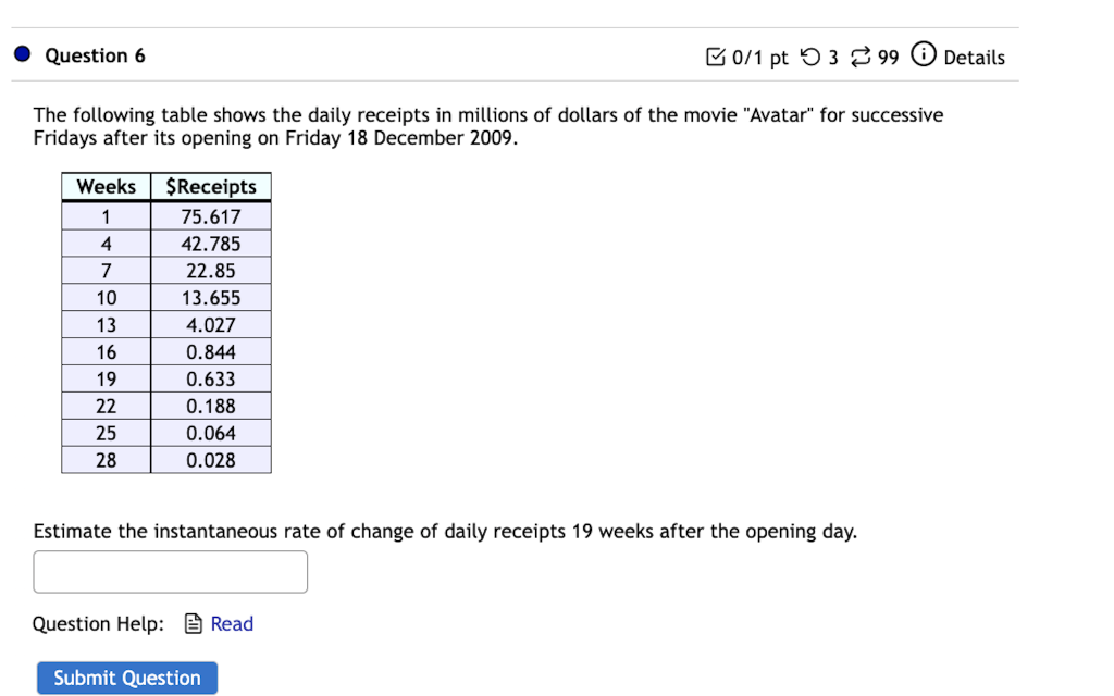 Solved Question 6 0/1 pt 399 Details The following table | Chegg.com