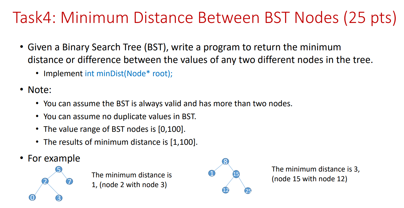 Solved Task4: Minimum Distance Between BST Nodes (25 pts) | Chegg.com