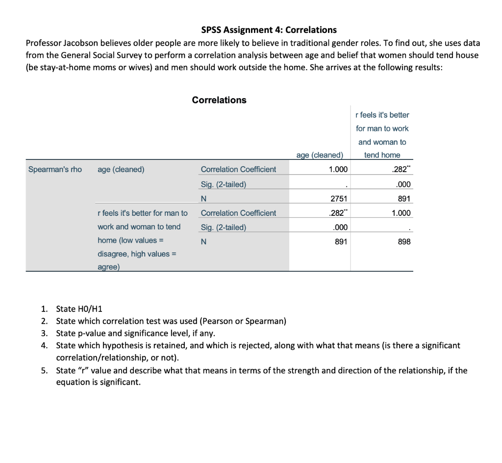 Solved SPSS Assignment 4: Correlations Professor Jacobson | Chegg.com