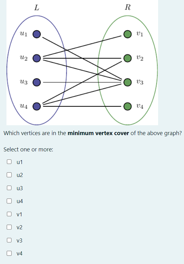 Solved Which Vertices Are In The Minimum Vertex Cover Of The
