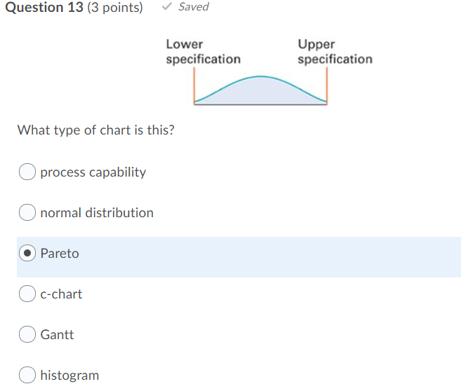 Solved Question 13 (3 points) Saved Lower specification | Chegg.com