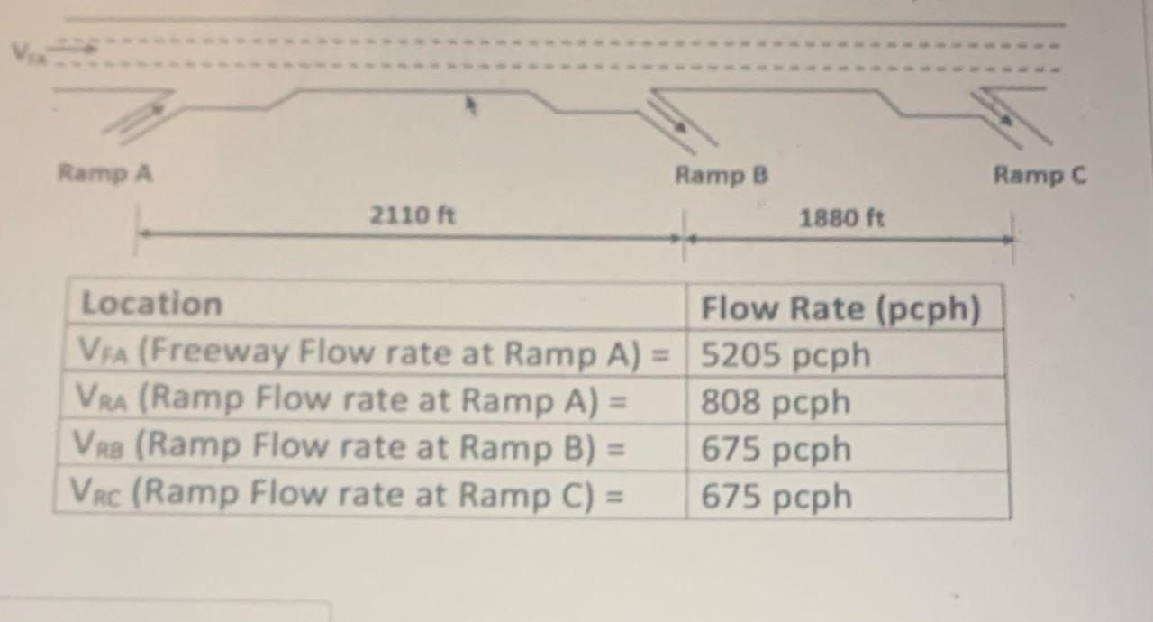 Solved Ramp A Ramp B Ramp C 2110 ft 1880 Ft ---- Location | Chegg.com