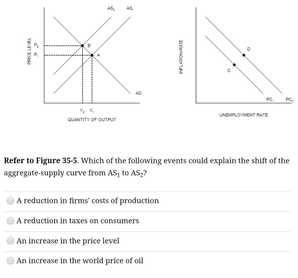 Solved During recessions, taxes tend to Group of answer | Chegg.com