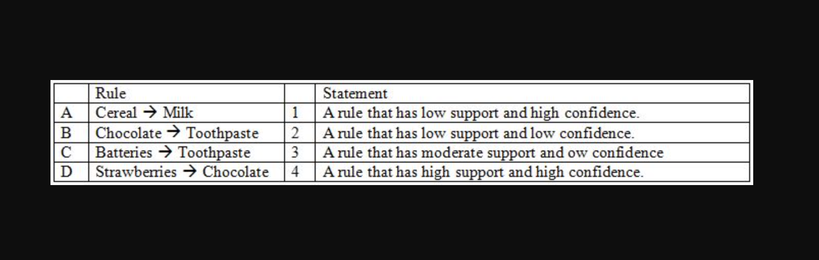 Solved Consider the transaction dataset, and for each of the | Chegg.com