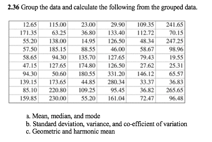 Solved 2.36 Group the data and calculate the following from | Chegg.com