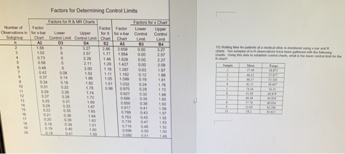 Solved Factors for Determining Control Limits Factors for | Chegg.com