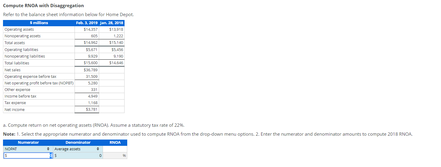 Solved Compute RNOA with Disaggregation Refer to the balance | Chegg.com