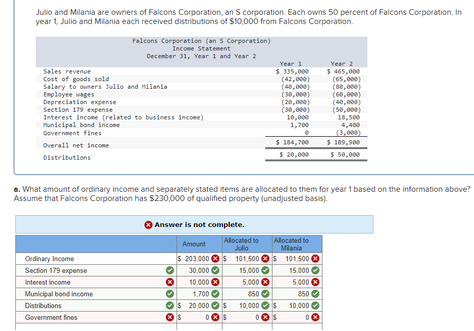 Solved Julio and Milania are owners of Falcons Corporation, | Chegg.com