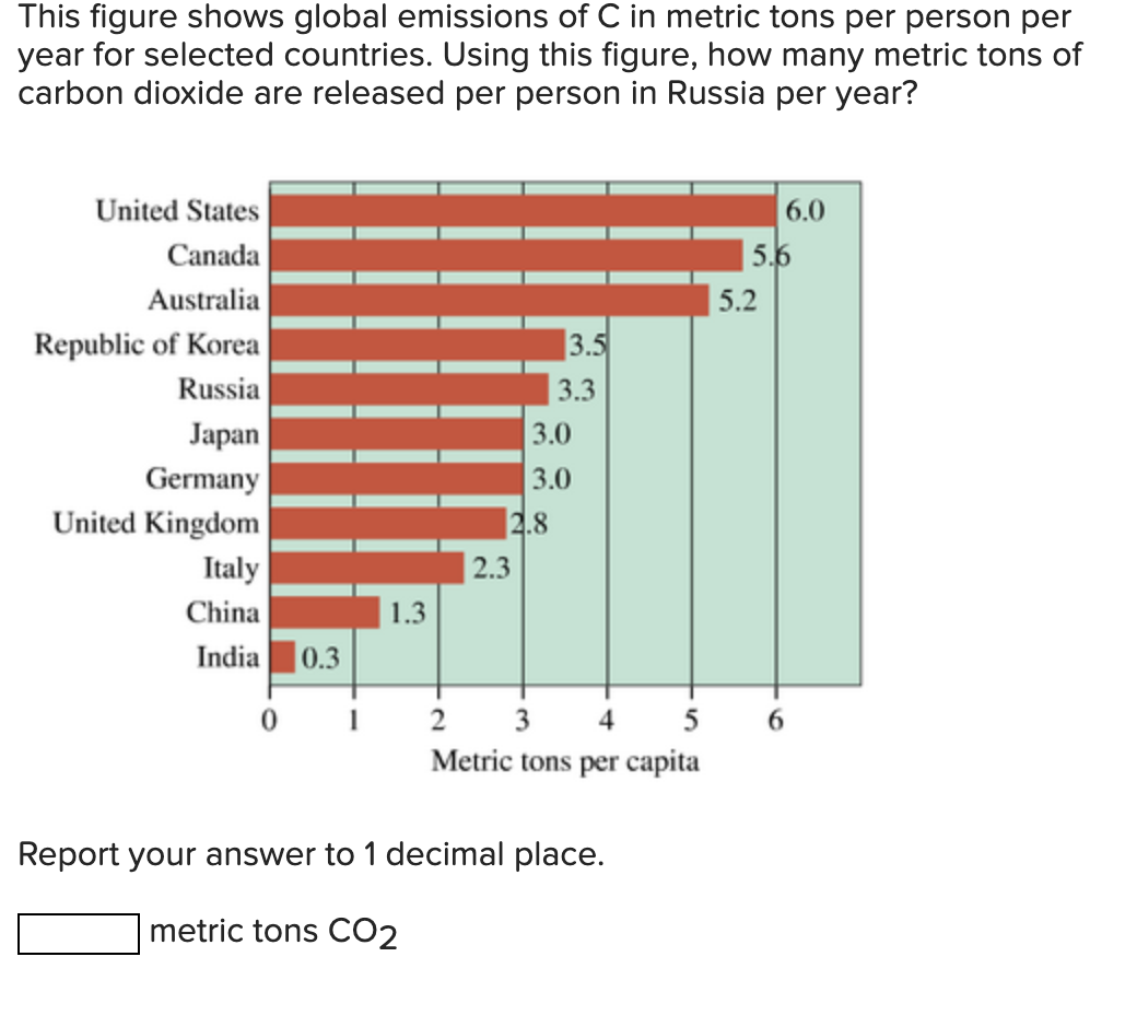 This figure shows global emissions of C in metric | Chegg.com