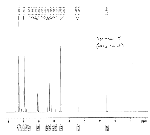 Solved 2-Allylphenol will be prepared from allyl phenyl | Chegg.com