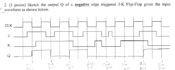 Solved of a negative edge triggered J-K Flip-Flop given the | Chegg.com