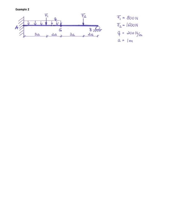 Solved Name: ID# Determine the reaction forces and moments | Chegg.com