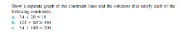 Solved Show a separate graph of the constraint lines and the | Chegg.com
