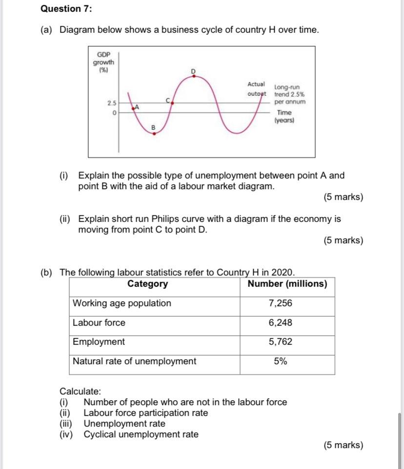 Solved Question 7: (a) Diagram below shows a business cycle | Chegg.com