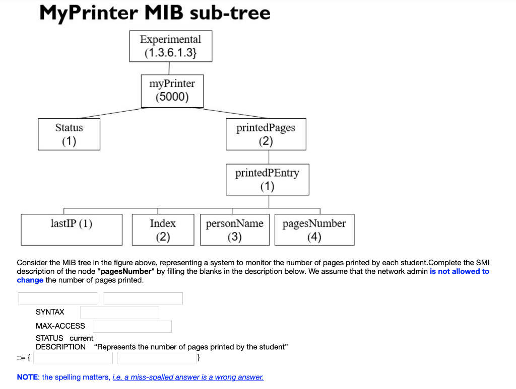 MyPrinter MIB sub-tree Experimental (1.3.6.1.3} | Chegg.com