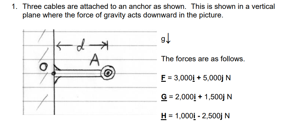 Three cables are attached to an ﻿anchor as ﻿shown. | Chegg.com
