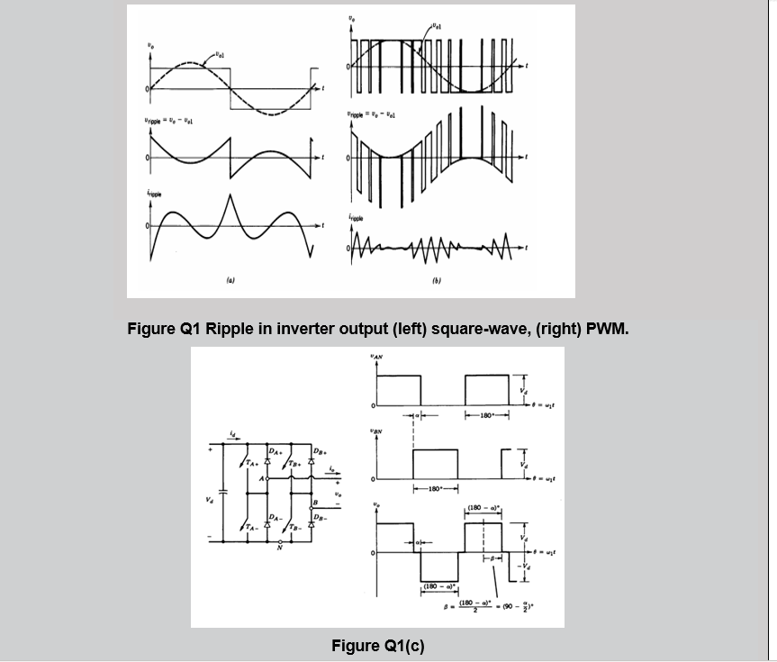 The problem with ripple in the output current from | Chegg.com