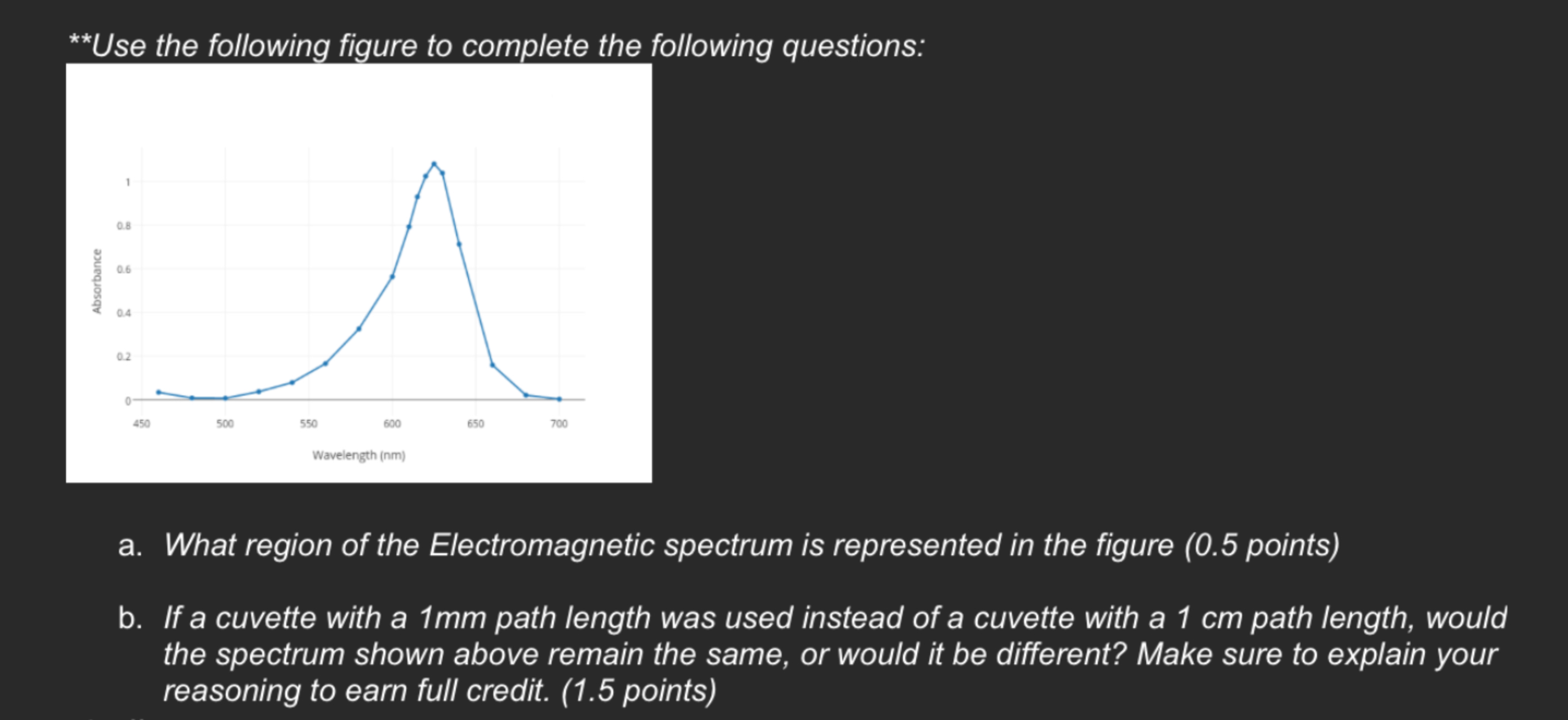 Solved SPECTROSCOPY AND BEER'S LAW**Use the following figure | Chegg.com