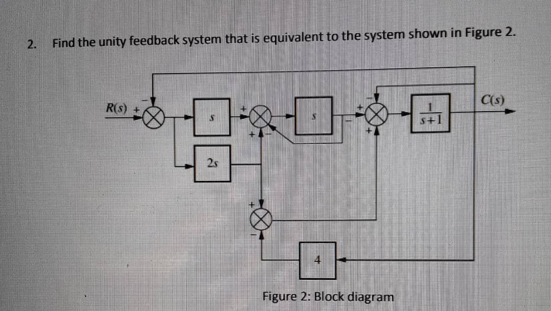 Solved 2. Find the unity feedback system that is equivalent | Chegg.com