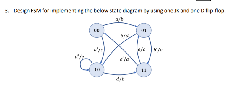 Solved 3. Design FSM for implementing the below state | Chegg.com