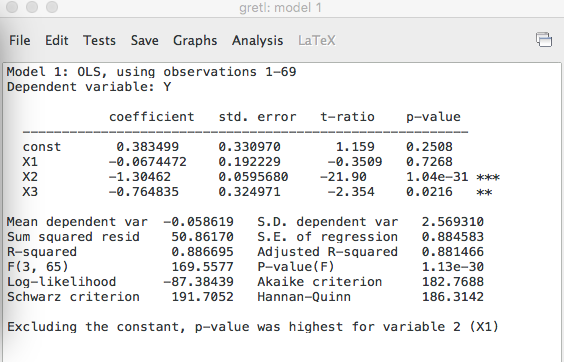 Solved Consider the following regression model Y; = Bo + B1 | Chegg.com