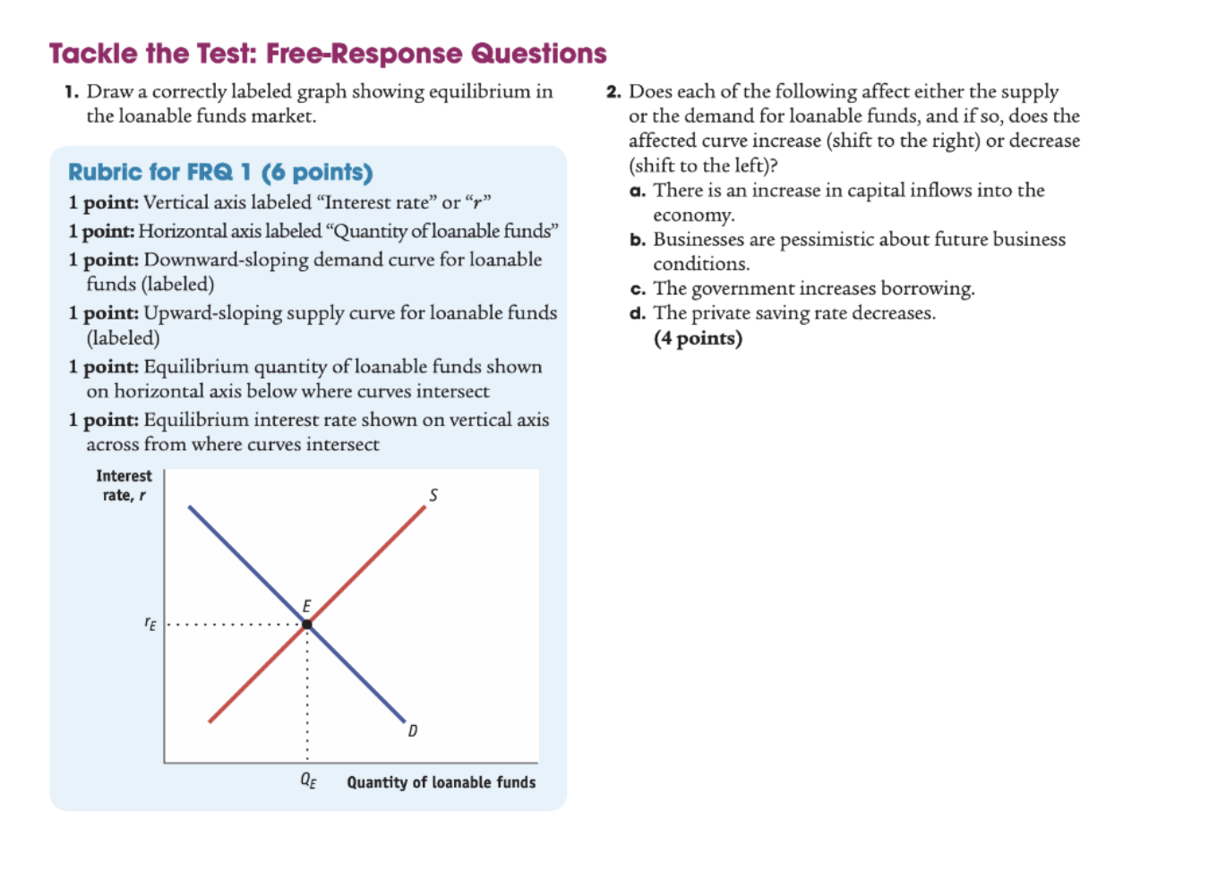 Solved Tackle the Test: Free-Response Questions 1. Draw a | Chegg.com