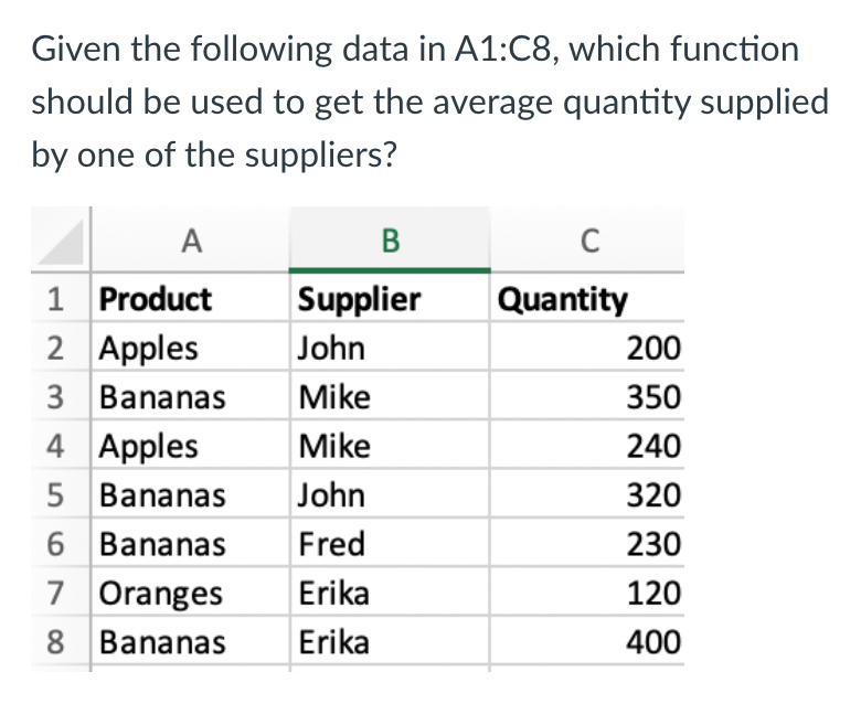 Solved Given the following data in A1C8, which function | Chegg.com
