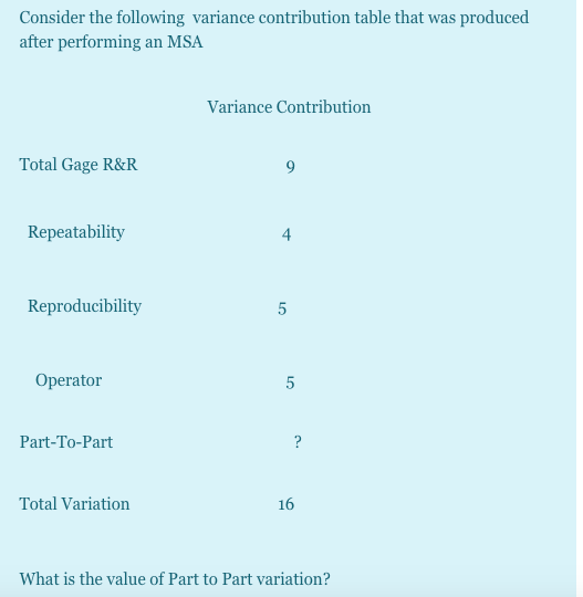 Solved Consider the following variance contribution table | Chegg.com