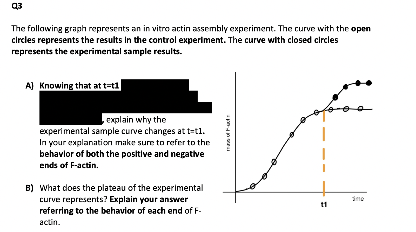 Solved The following graph represents an in vitro actin | Chegg.com