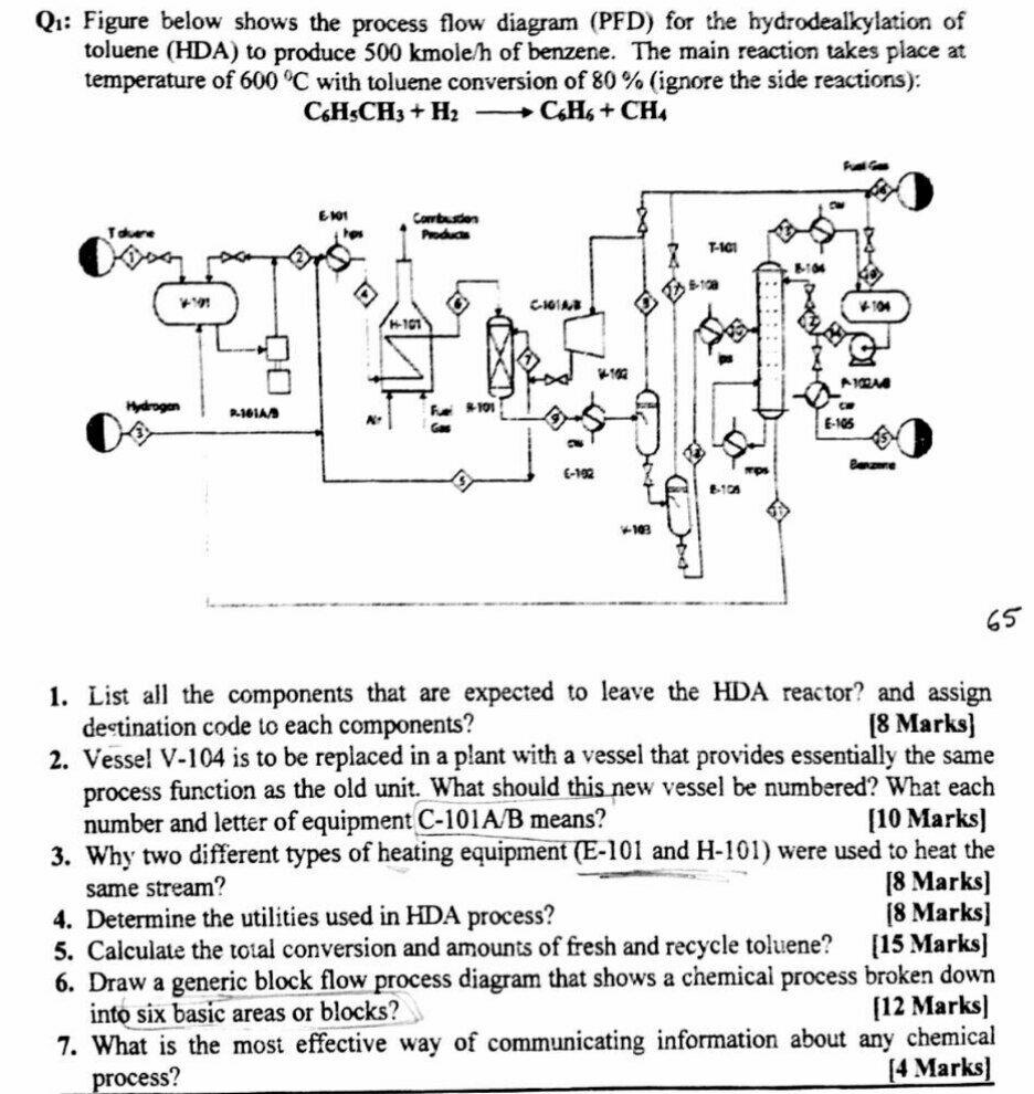 Solved Qı: Figure below shows the process flow diagram (PFD) | Chegg.com