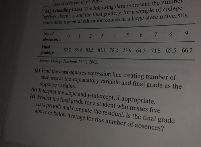 Solved 24. Attending Class The following data represent the | Chegg.com