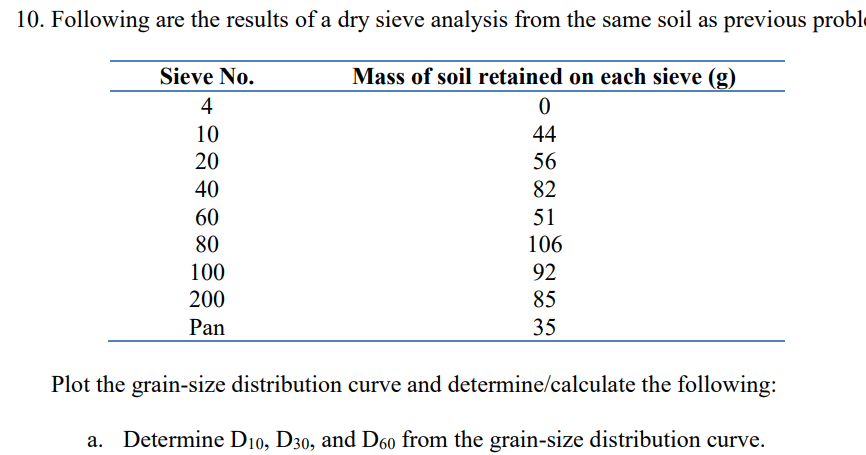 Solved 10. Following are the results of a dry sieve analysis | Chegg.com