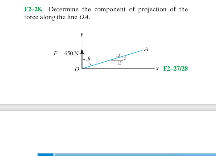 Solved F2-28. Determine the component of projection of the | Chegg.com