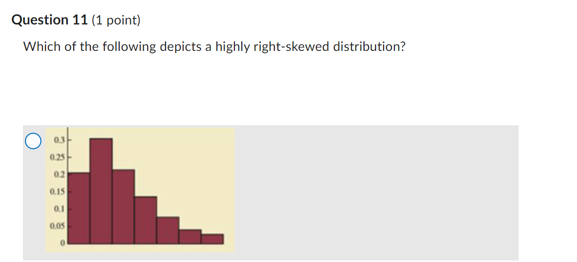 Solved Which of the following depicts a highly right-skewed | Chegg.com