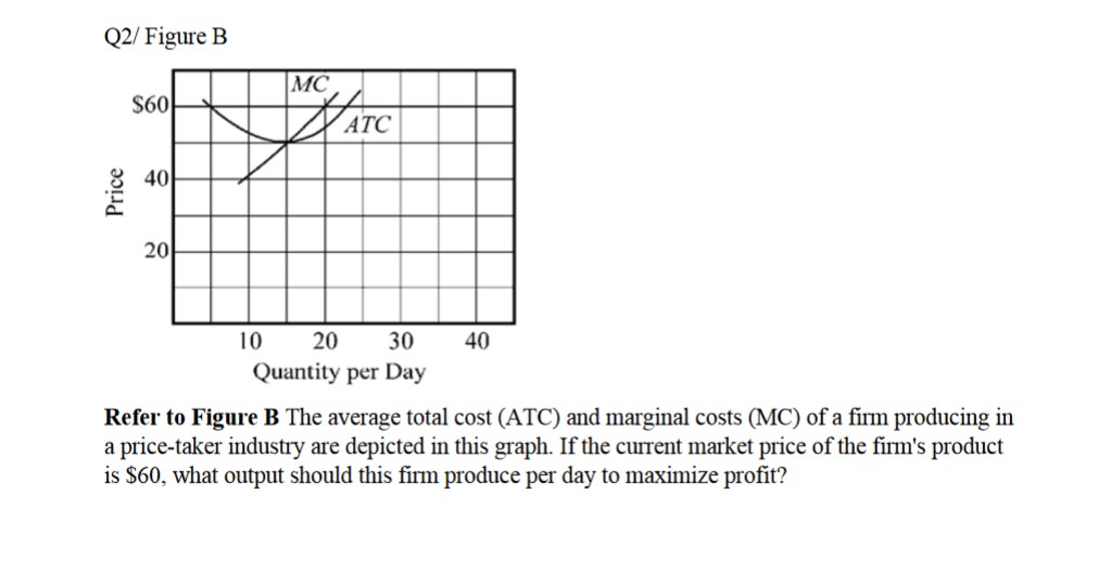 Solved Refer to Figure A. This graph depicts the cost curves | Chegg.com