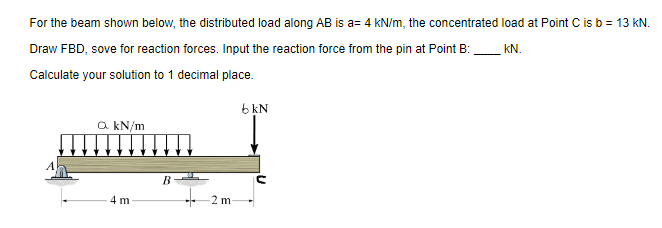 Solved For the beam shown below, the distributed load along | Chegg.com