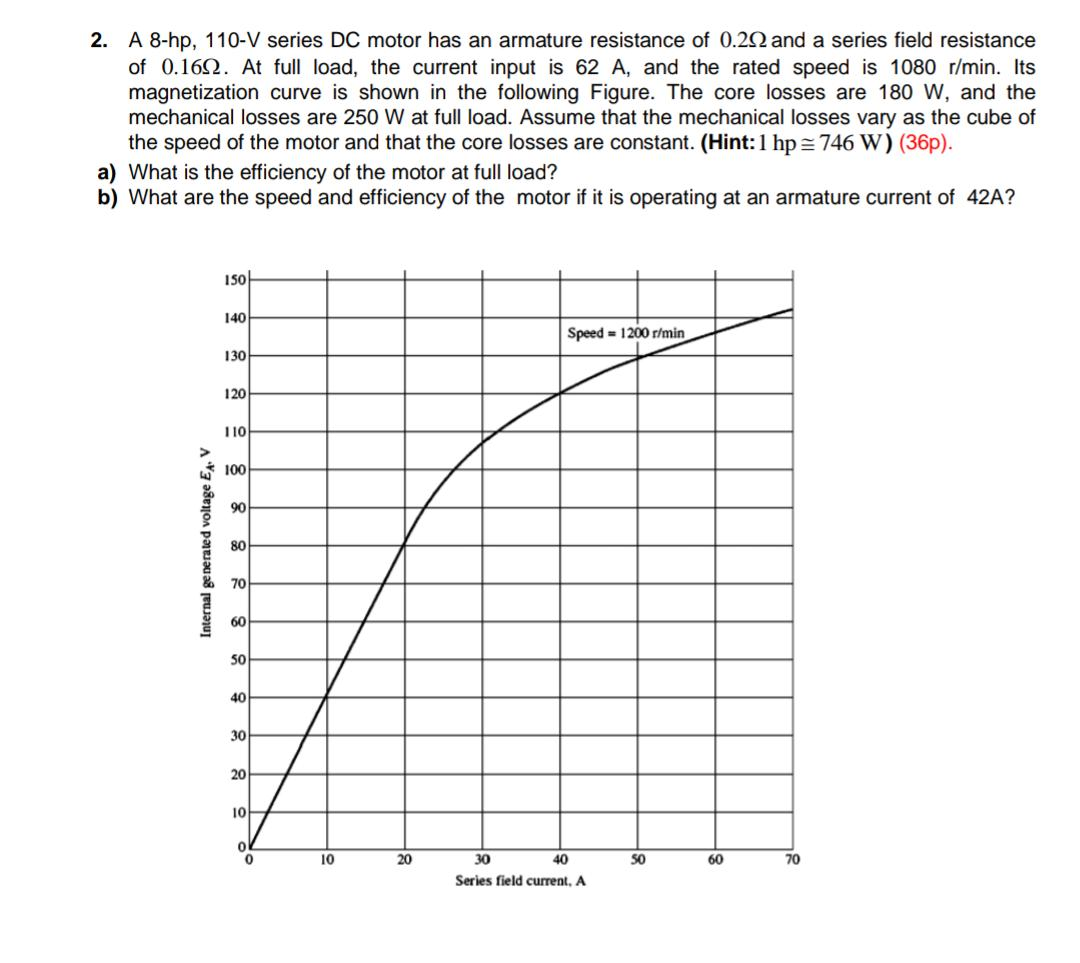Solved 2. A 8-hp, 110-V series DC motor has an armature | Chegg.com