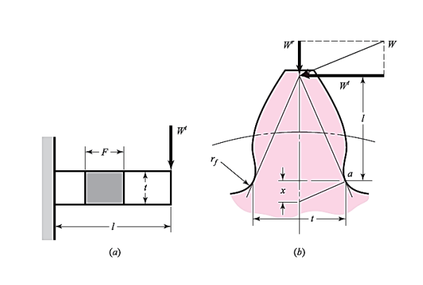 Solved The gear information for a helical gear mechanism | Chegg.com