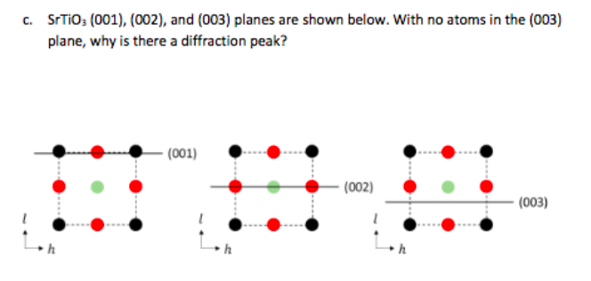 Solved SrTiO3 (001), (002), and (003) plane are shown below. | Chegg.com
