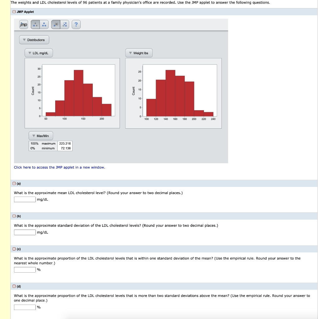 Solved The weights and LDL cholesterol levels of 96 patients | Chegg.com