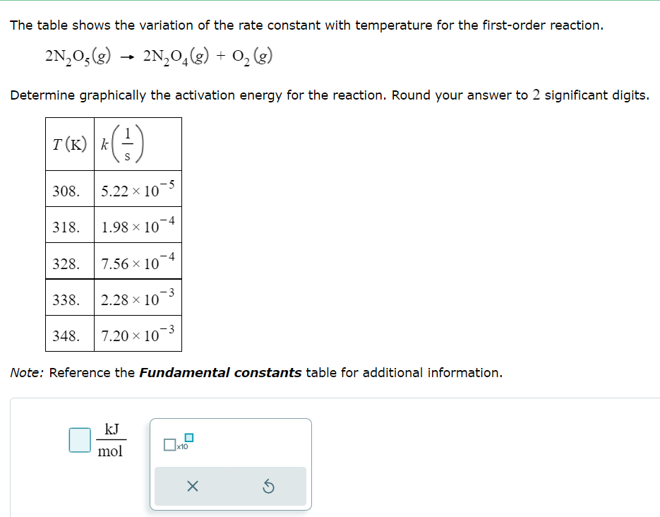 Solved The table shows the variation of the rate constant | Chegg.com