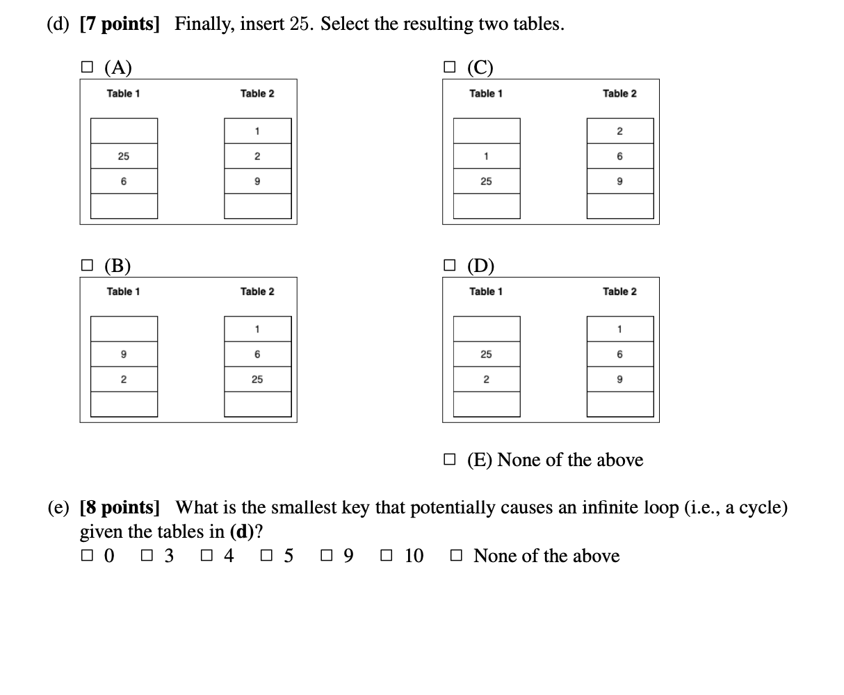 Solved Question 1 Cuckoo 