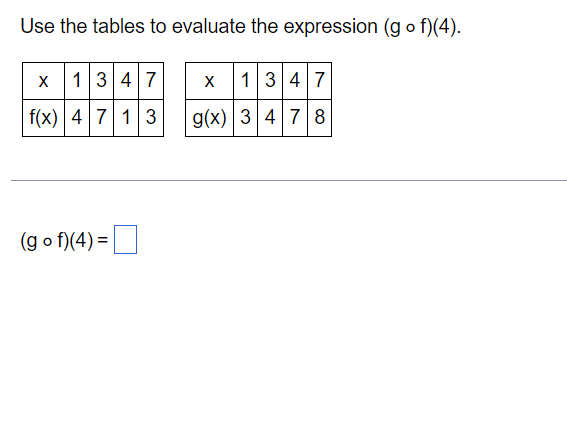 Solved Use the tables to evaluate the expression (g∘f)(4). | Chegg.com