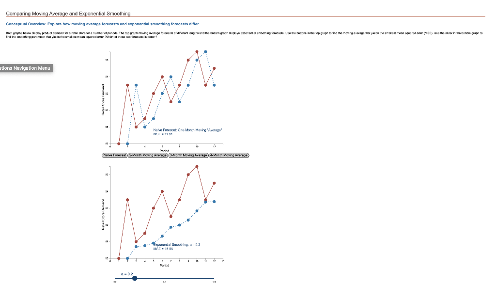 Solved Comparing Moving Average And Exponential Smoothing