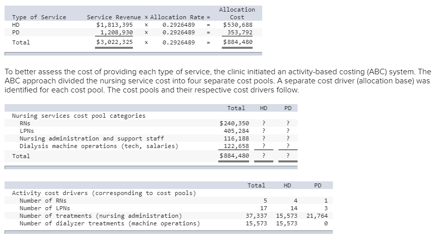 Solved A dialysis clinic provides two types of treatment for | Chegg.com