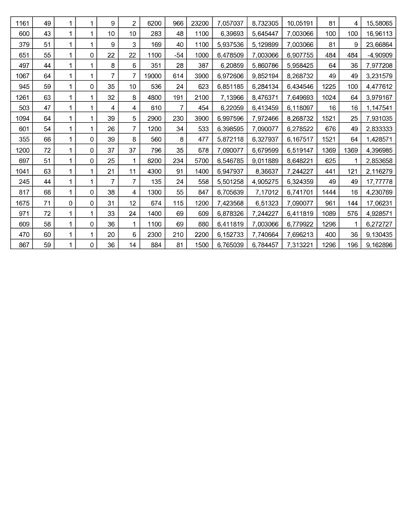 Solved Please use “RStudio script” or “RMarkdown” for your | Chegg.com