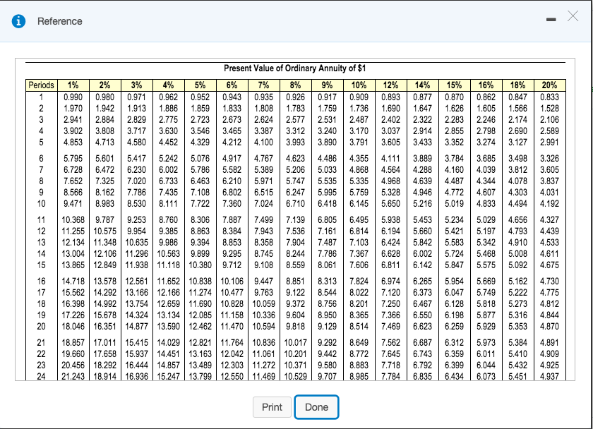 Solved Present Annuity PV Factor (-7%, n 10) Net Cash PVF | Chegg.com