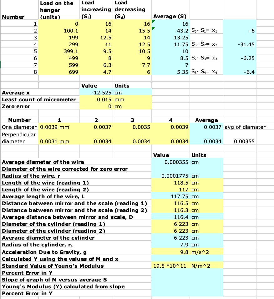 How can I solve for the "Calculated Y using the | Chegg.com