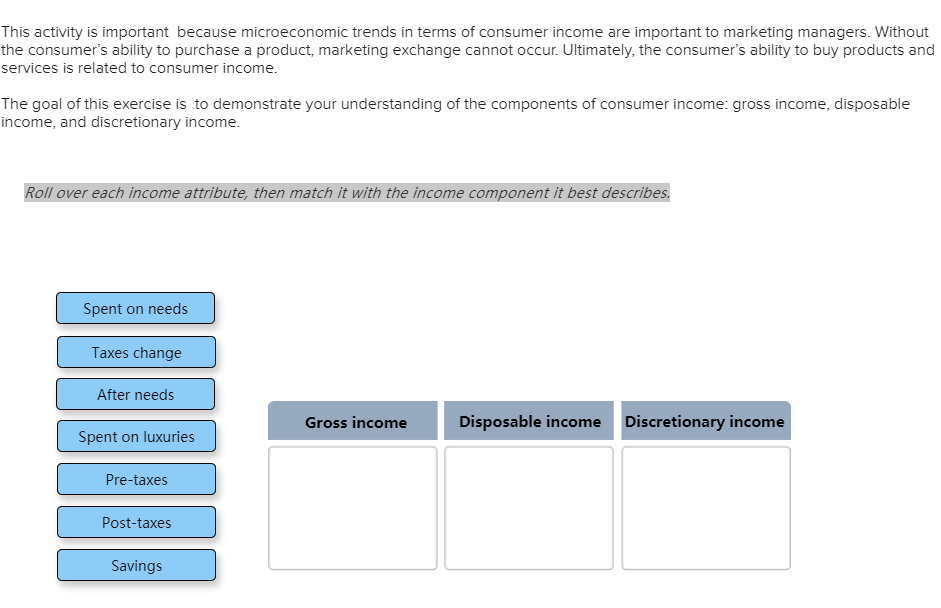 Solved This activity is important because microeconomic | Chegg.com